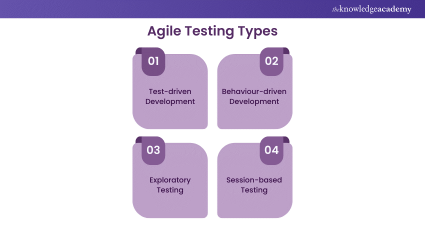 Agile Methodology In Software Testing Benefits And Principles 7637